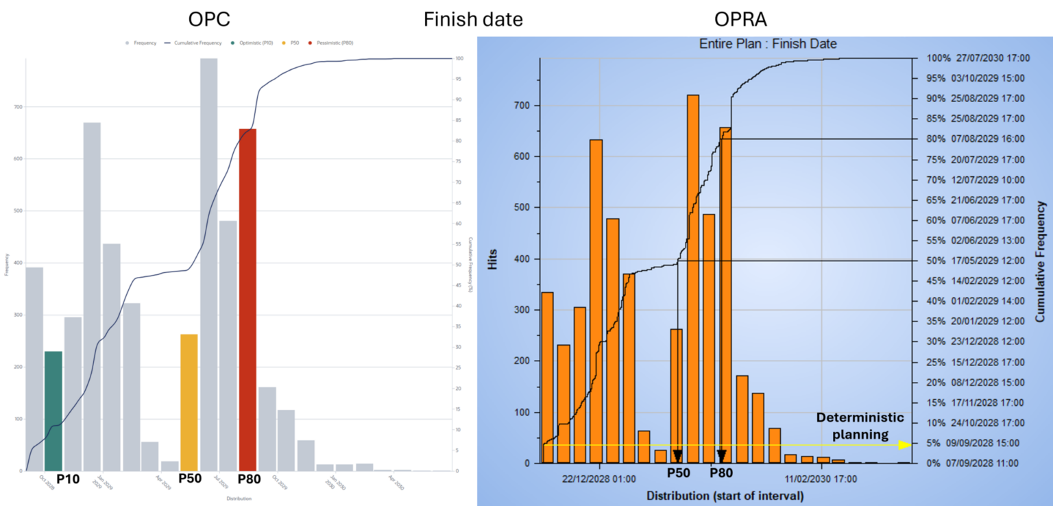 Comprehensive analysis of Oracle Primavera Cloud (OPC) Risk vs OPRA ...