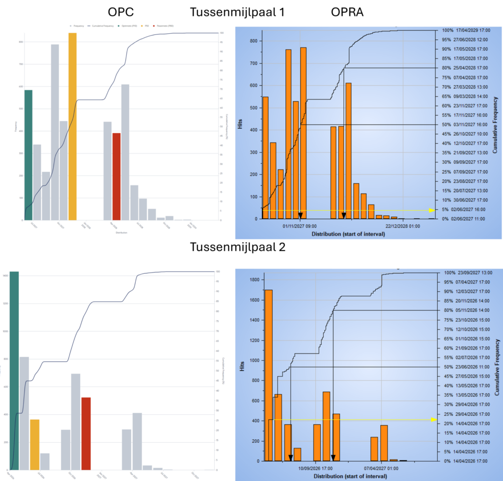 Comprehensive analysis of Oracle Primavera Cloud (OPC) Risk vs OPRA ...