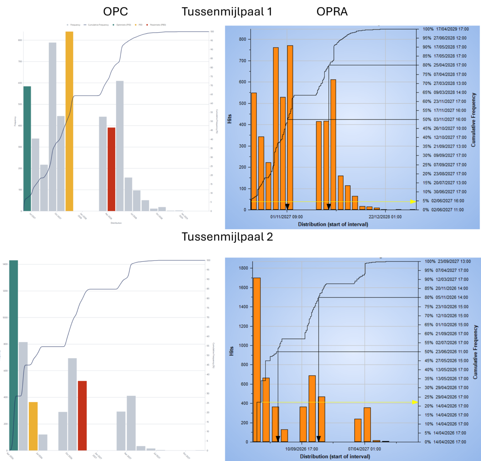 Comprehensive analysis of Oracle Primavera Cloud (OPC) Risk vs OPRA ...