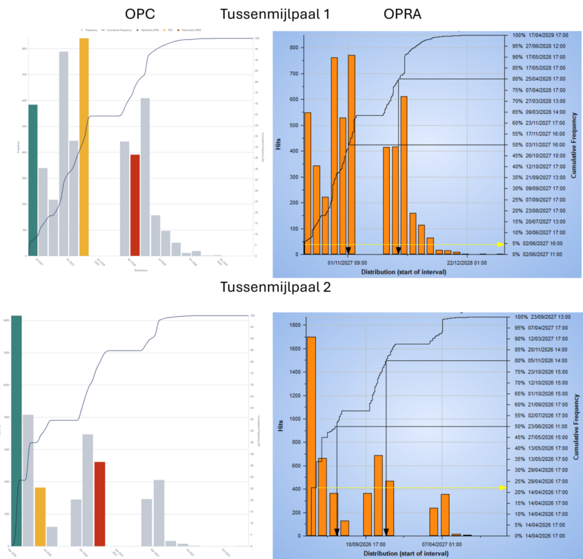 Comprehensive analysis of Oracle Primavera Cloud (OPC) Risk vs OPRA ...