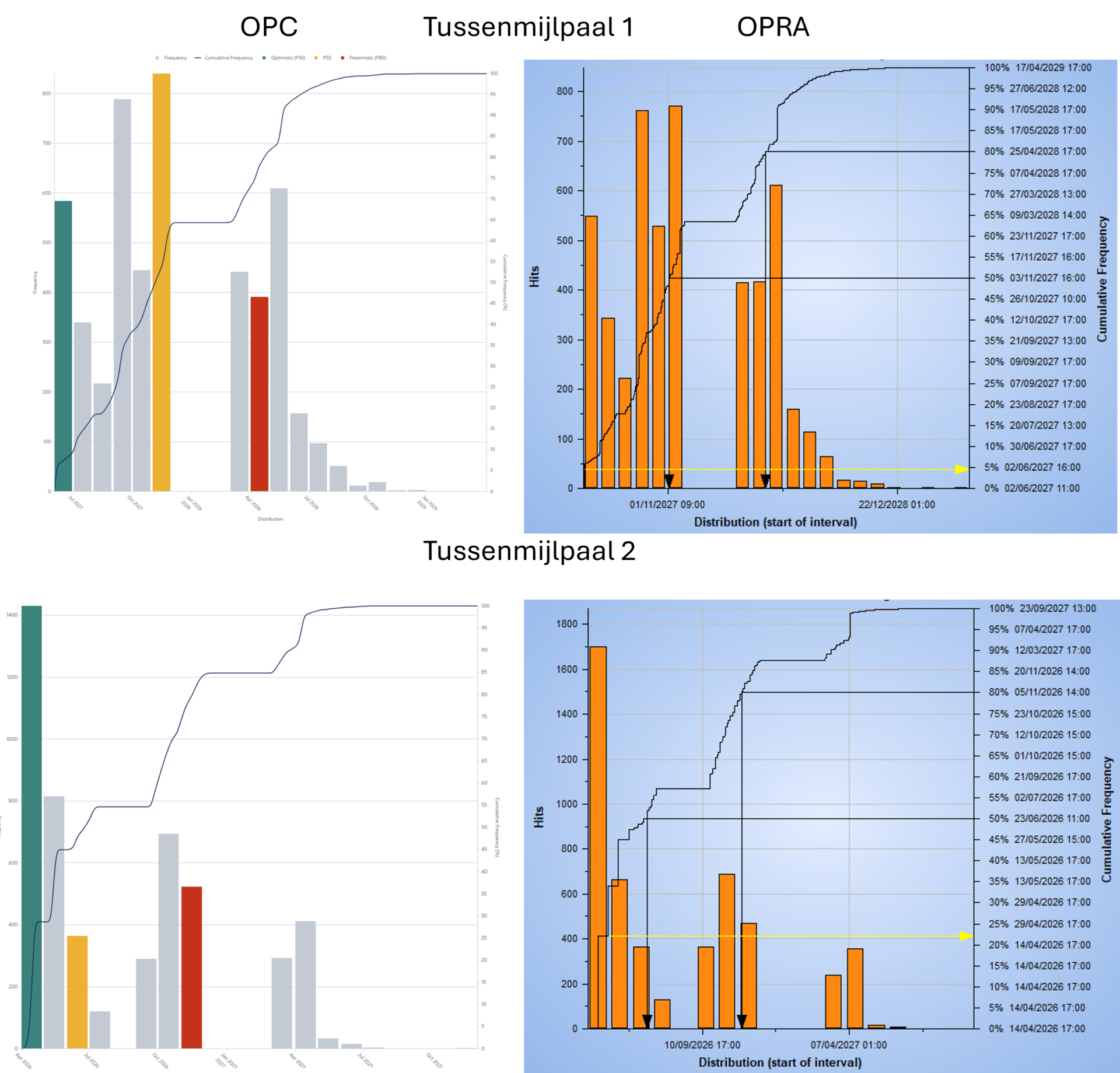Comprehensive analysis of Oracle Primavera Cloud (OPC) Risk vs OPRA ...