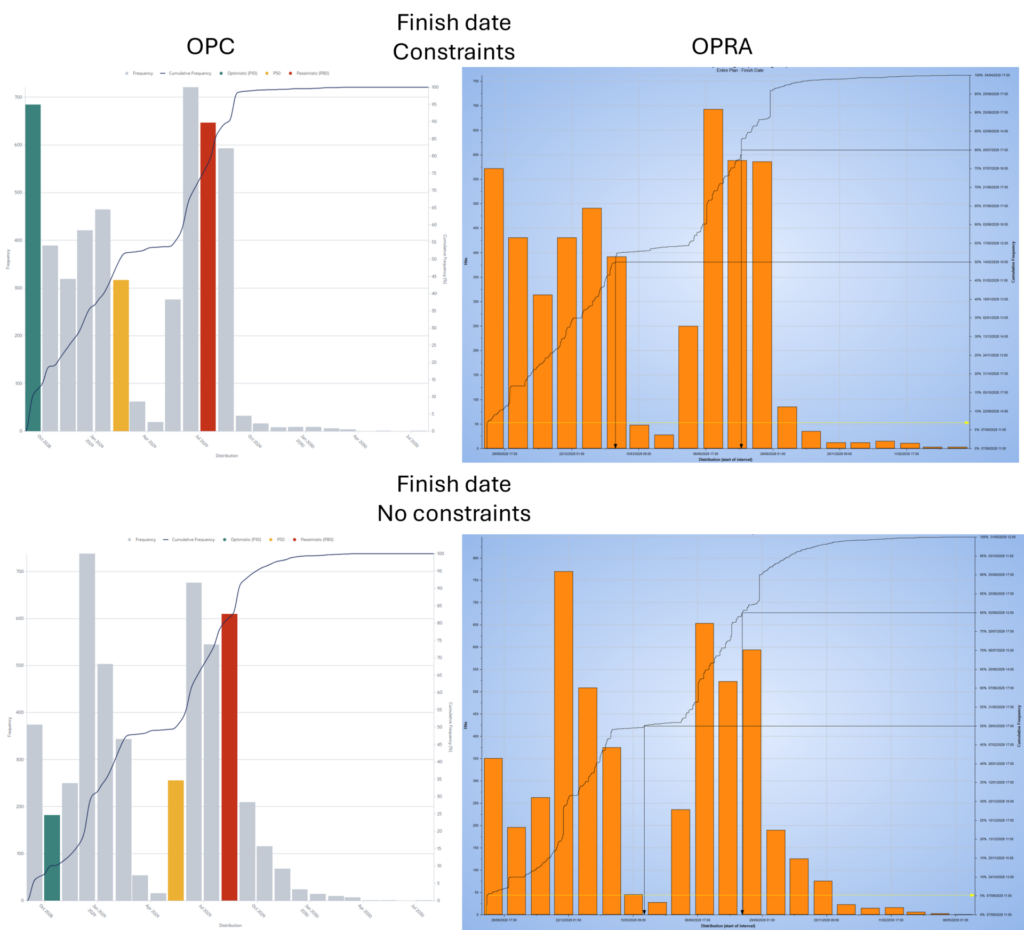 Comprehensive analysis of Oracle Primavera Cloud (OPC) Risk vs OPRA ...