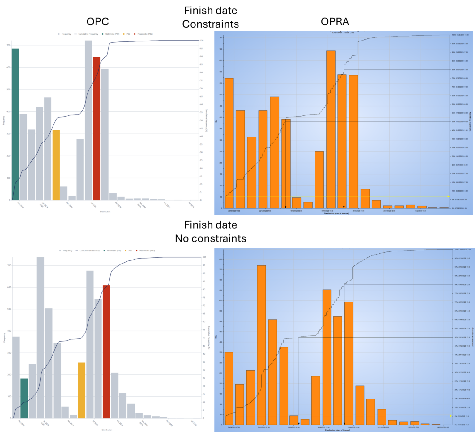 Comprehensive analysis of Oracle Primavera Cloud (OPC) Risk vs OPRA ...