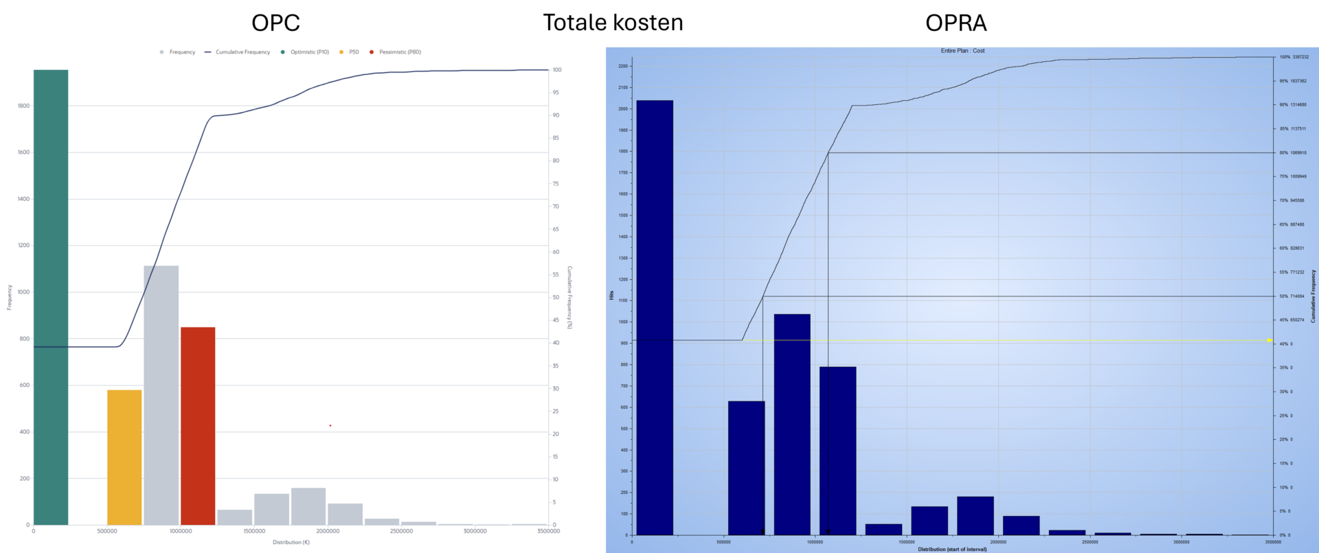 Comprehensive analysis of Oracle Primavera Cloud (OPC) Risk vs OPRA ...