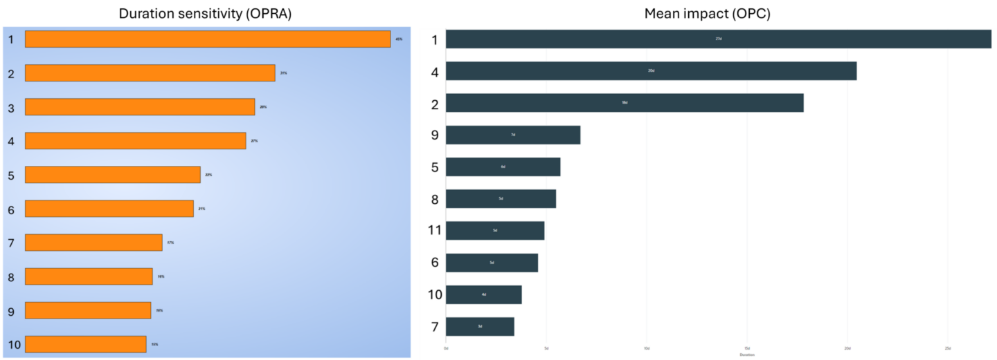 Comprehensive analysis of Oracle Primavera Cloud (OPC) Risk vs OPRA | BAEKEN - Partner in ...
