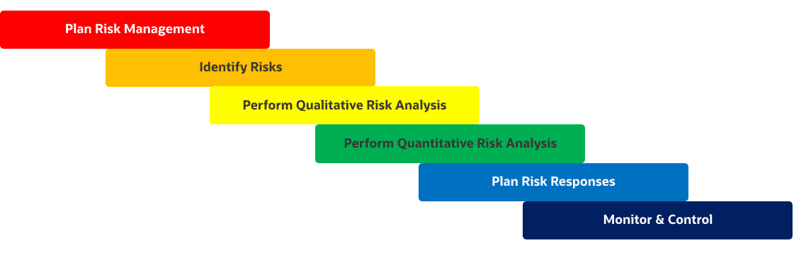 Probabilistic (Monte Carlo analysis) Planning with Oracle Primavera ...