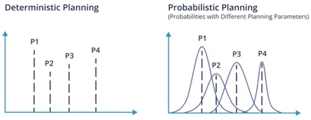 Deterministische vs. Probabilistische planning: Het belang van inzicht ...