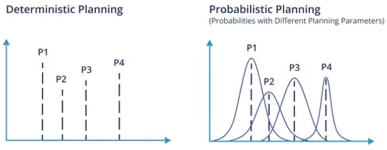 Deterministic vs. probabilistic scheduling: The importance of insight ...